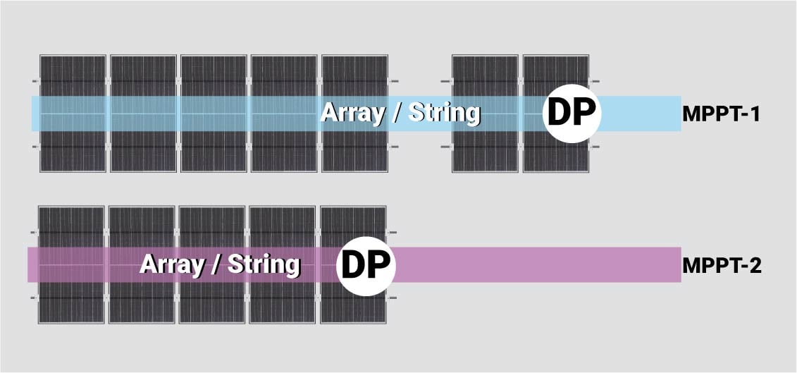 New 5033 Solar Standards - MC Electrical | We Know Solar